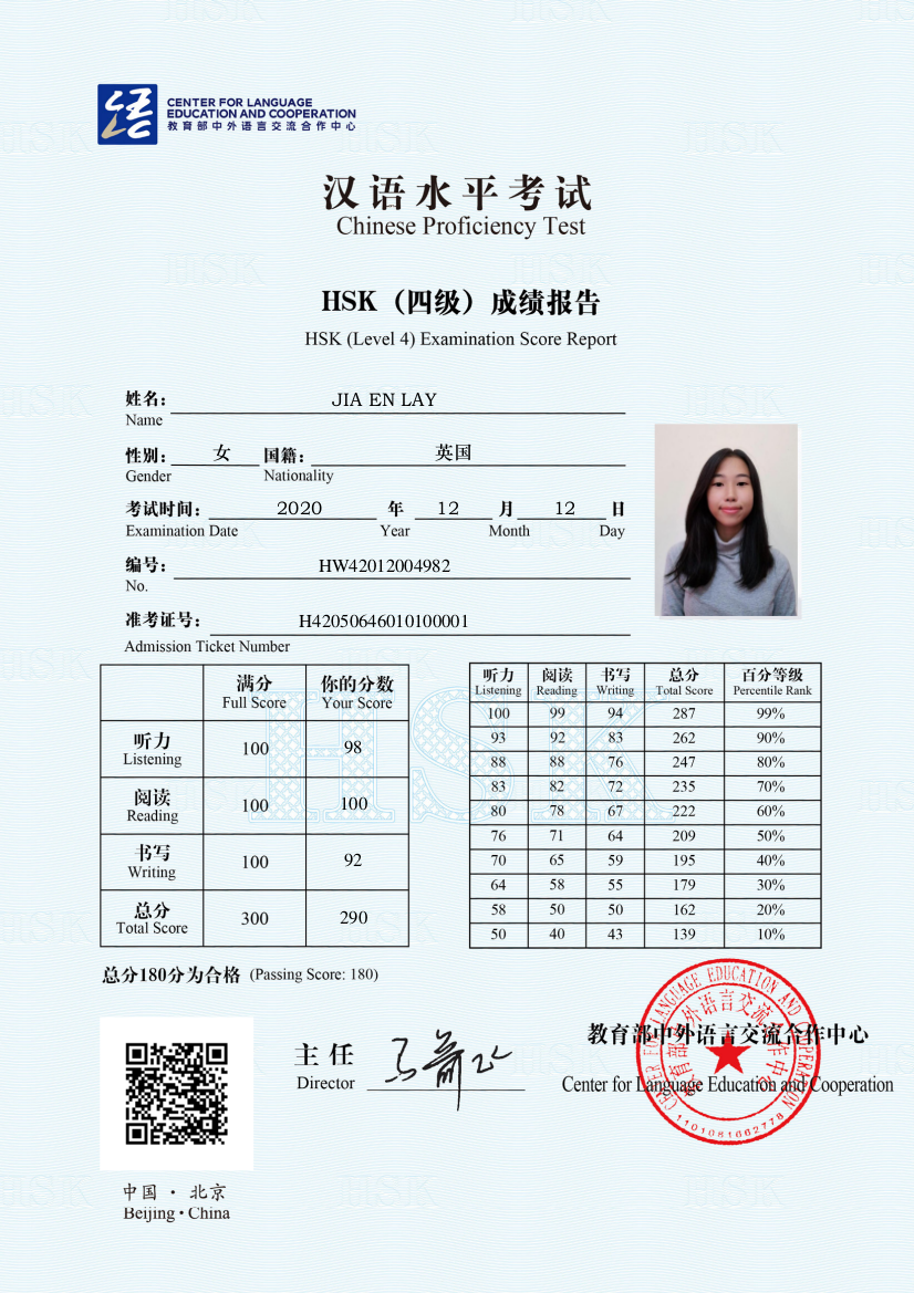 HSK4 Exam Result – Milton Keynese Chinese School and Community Centre HSK4 Exam Result – Milton Keynese Chinese School and Community Centre